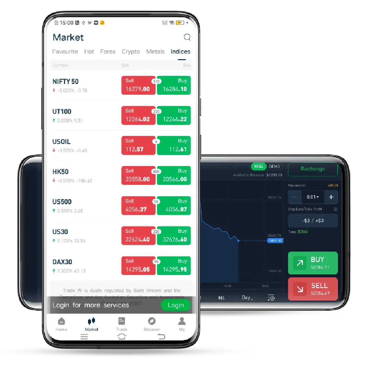 Tradewill - Forex, Stocks, Trading, Coin, Oil and Gold