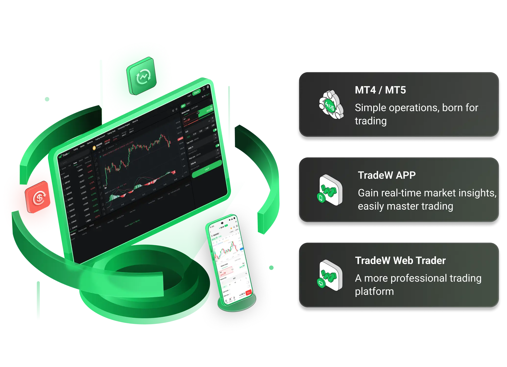 Tradewill - Forex, Stocks, Trading, Coin, Oil and Gold