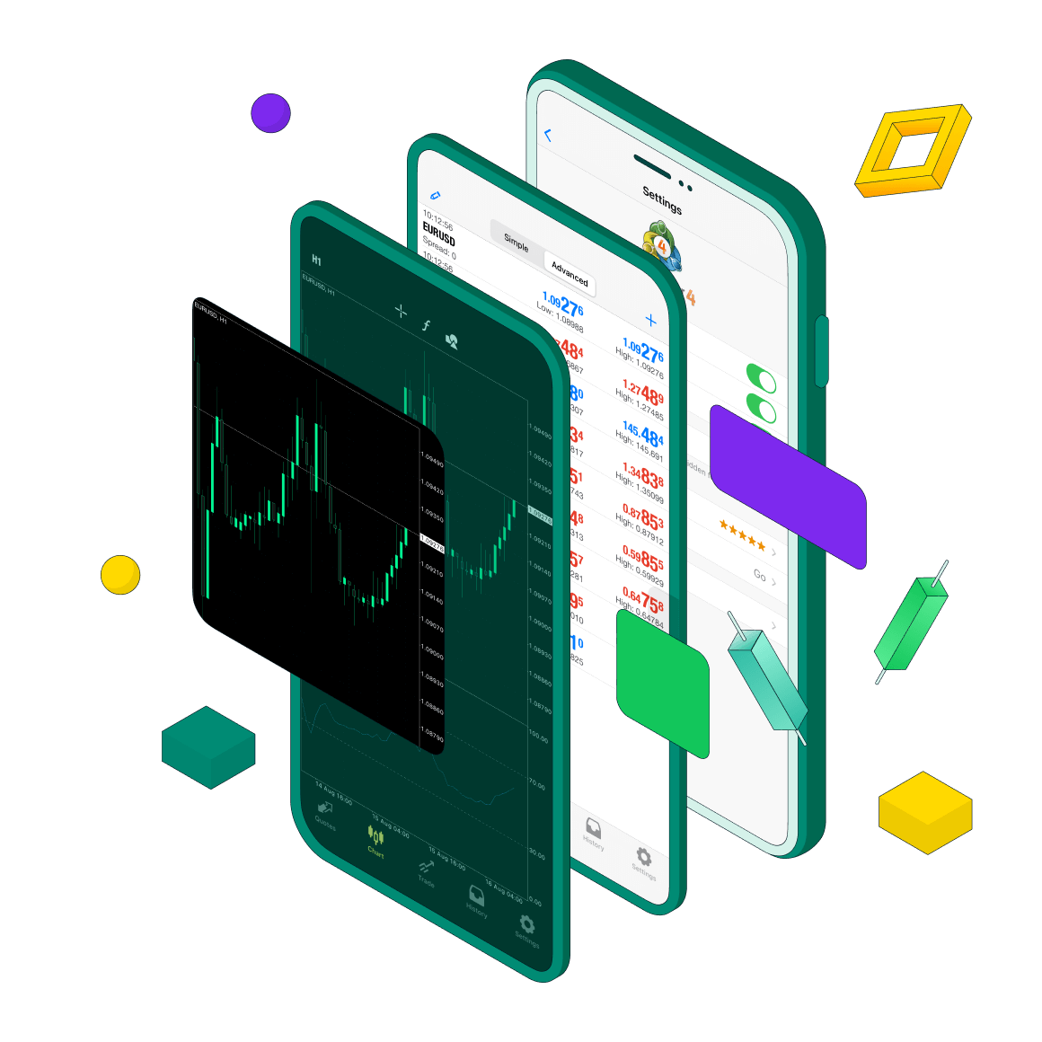 Tradewill - Forex, Stocks, Trading, Coin, Oil and Gold